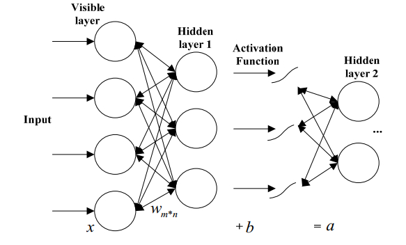 A high precision data encryption algorithm in wireless network mobile ...