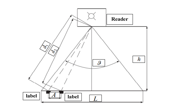 A high precision data encryption algorithm in wireless network mobile communication