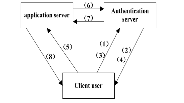 A high precision data encryption algorithm in wireless network mobile communication