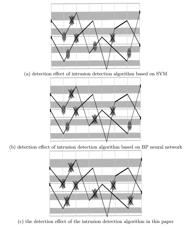A high precision data encryption algorithm in wireless network mobile communication