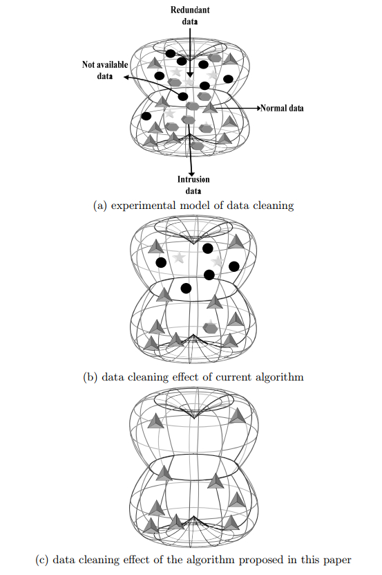 A high precision data encryption algorithm in wireless network mobile communication