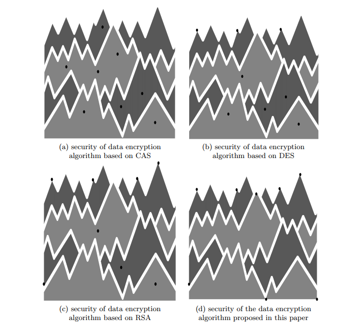 A high precision data encryption algorithm in wireless network mobile communication