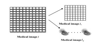 An algorithm for reversible information hiding of encrypted medical ...