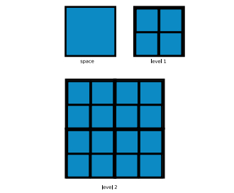 A novel approach to improve the accuracy of the box dimension ...
