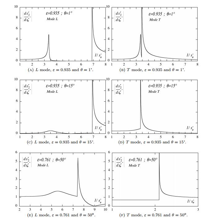 Complex ray in anisotropic solids: Extended Fermat's principle