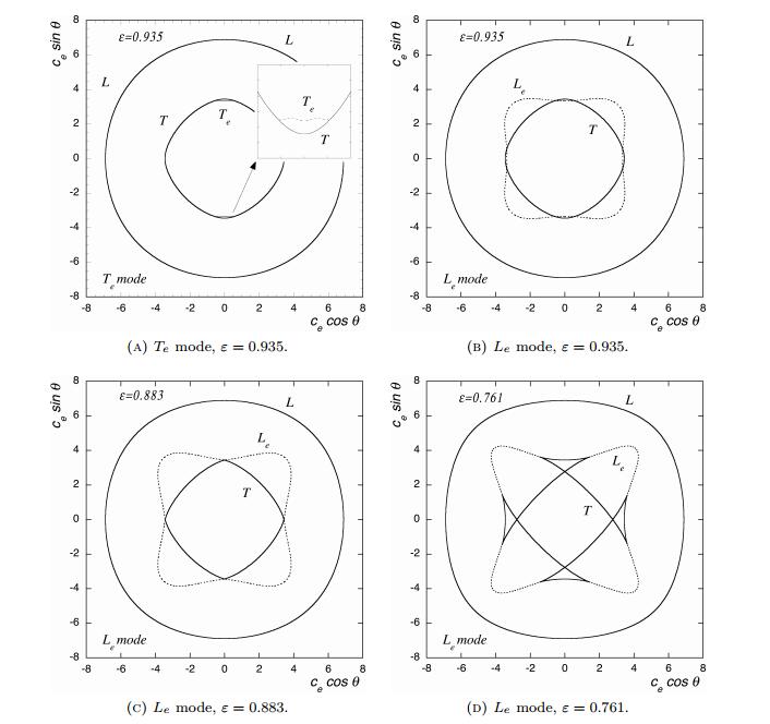 Complex ray in anisotropic solids: Extended Fermat's principle