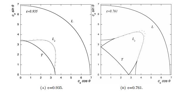 Complex ray in anisotropic solids: Extended Fermat's principle