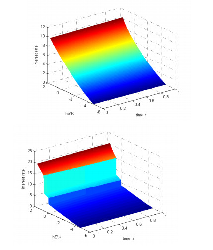 Design of green bonds by double-barrier options