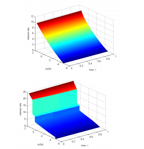 Design of green bonds by double-barrier options