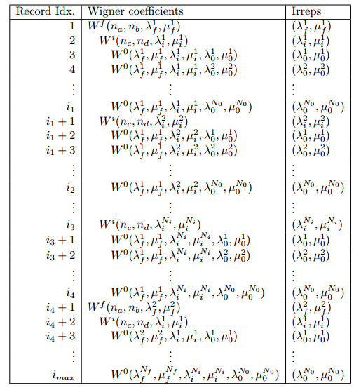 Transformation of a Nucleon-Nucleon potential operator into its SU(3 ...