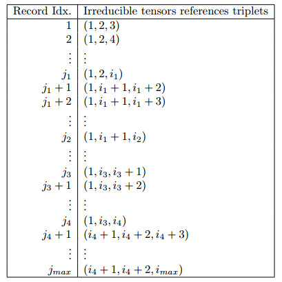 Transformation of a Nucleon-Nucleon potential operator into its SU(3 ...