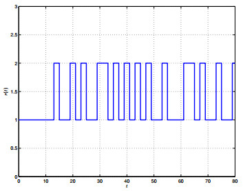 Fault-tolerant anti-synchronization control for chaotic switched neural networks with time delay ...