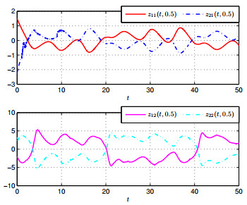 Fault-tolerant anti-synchronization control for chaotic switched neural networks with time delay ...