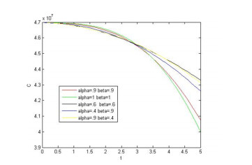 Mathematical model of diabetes and its complication involving ...