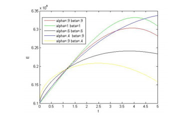 Mathematical model of diabetes and its complication involving ...