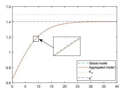 Application of aggregation of variables methods to a class of two-time reaction-diffusion ...