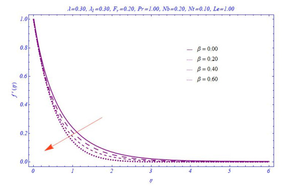 Darcy-Forchheimer relation in Magnetohydrodynamic Jeffrey nanofluid ...