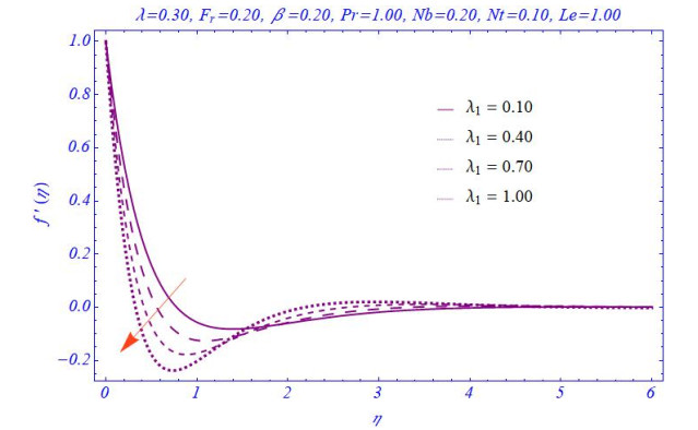 Darcy-Forchheimer relation in Magnetohydrodynamic Jeffrey nanofluid ...