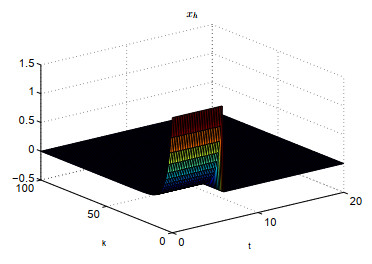 $ H_{\infty} $ control for continuous-discrete systems in T-S fuzzy model with finite frequency ...