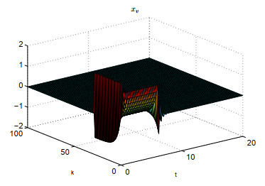 $ H_{\infty} $ control for continuous-discrete systems in T-S fuzzy model with finite frequency ...