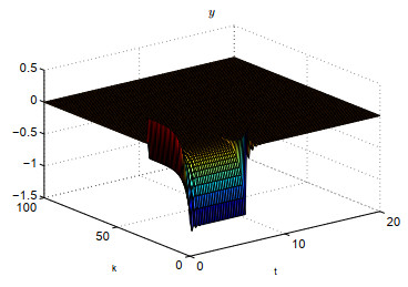 $ H_{\infty} $ control for continuous-discrete systems in T-S fuzzy model with finite frequency ...