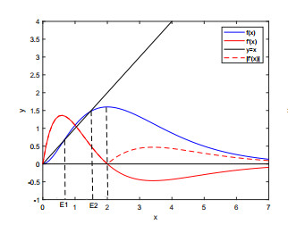 Bistable dynamics on a tick population equation incorporating Allee ...