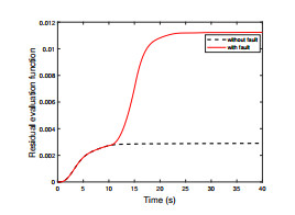 Fault detection filtering for continuous-time singular systems under a dynamic event-triggered ...