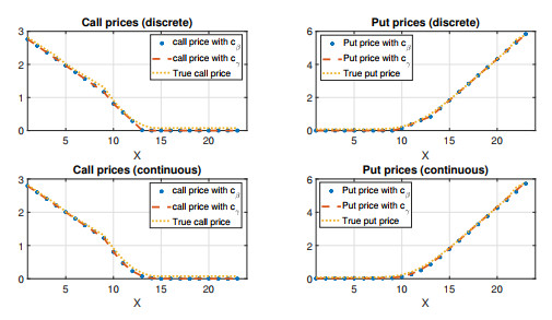 Expected vs. real transaction costs in European option pricing