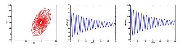 Hopf bifurcations of a Lengyel-Epstein model involving two discrete ...