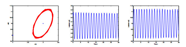 Hopf bifurcations of a Lengyel-Epstein model involving two discrete ...
