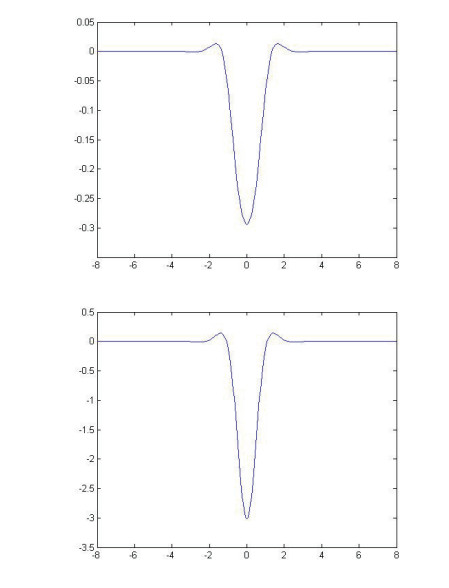 On solitary-wave solutions of fifth-order KdV type of model equations ...