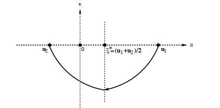 Dafermos regularization and viscous wave fan profiles for Riemann ...