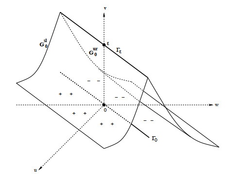 Dafermos regularization and viscous wave fan profiles for Riemann ...