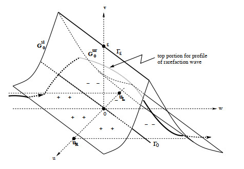 Dafermos regularization and viscous wave fan profiles for Riemann ...