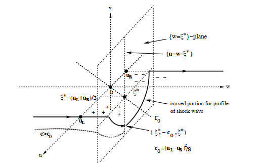 Dafermos regularization and viscous wave fan profiles for Riemann ...