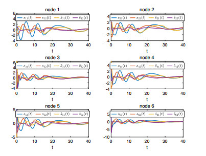 Learning-based non-fragile state estimation for switching complex dynamical networks