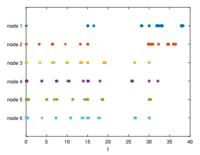 Learning-based non-fragile state estimation for switching complex dynamical networks