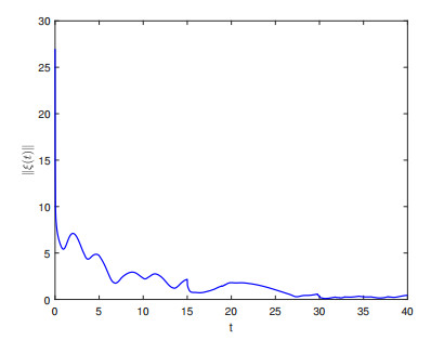 Learning-based non-fragile state estimation for switching complex dynamical networks