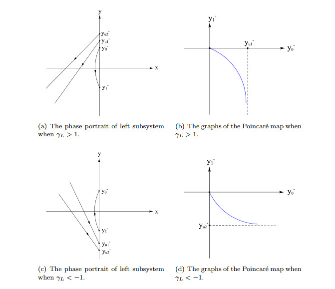 Phase portraits of planar piecewise linear refracted systems: Node ...