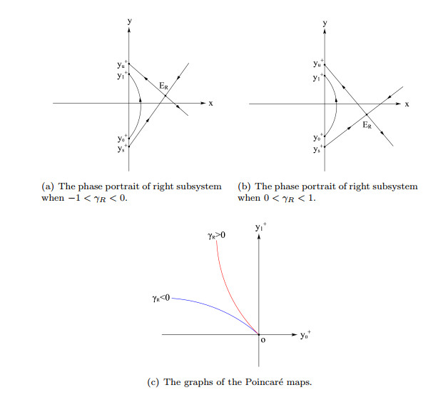 Phase portraits of planar piecewise linear refracted systems: Node ...
