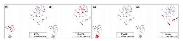 Video logo detection by Deep-Transfer Active Learning