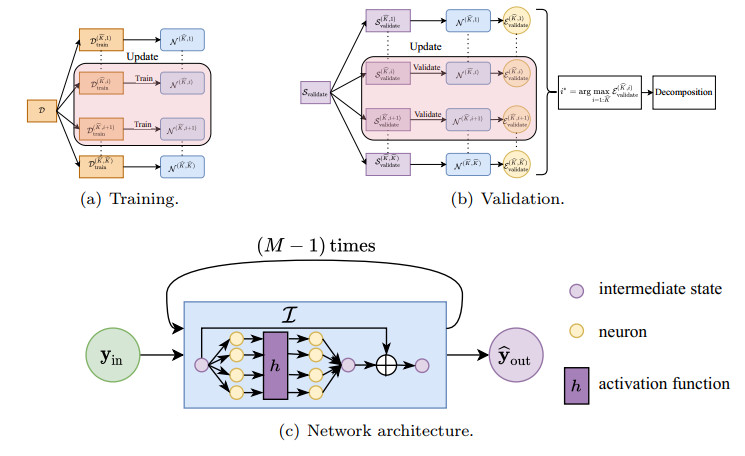 Deep neural network based adaptive learning for switched systems