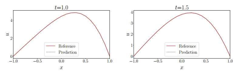 Deep neural network based adaptive learning for switched systems