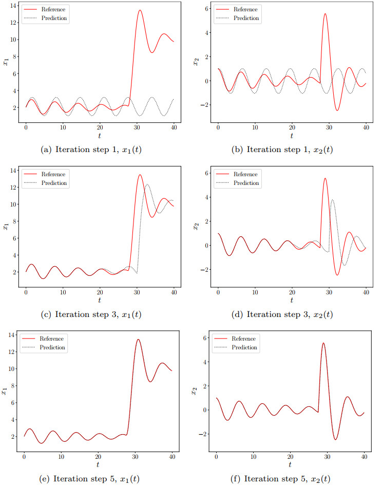 Deep neural network based adaptive learning for switched systems
