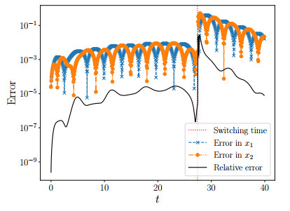 Deep neural network based adaptive learning for switched systems