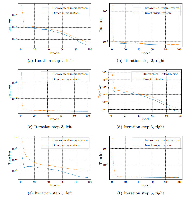 Deep neural network based adaptive learning for switched systems