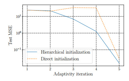 Deep neural network based adaptive learning for switched systems