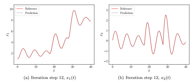 Deep neural network based adaptive learning for switched systems