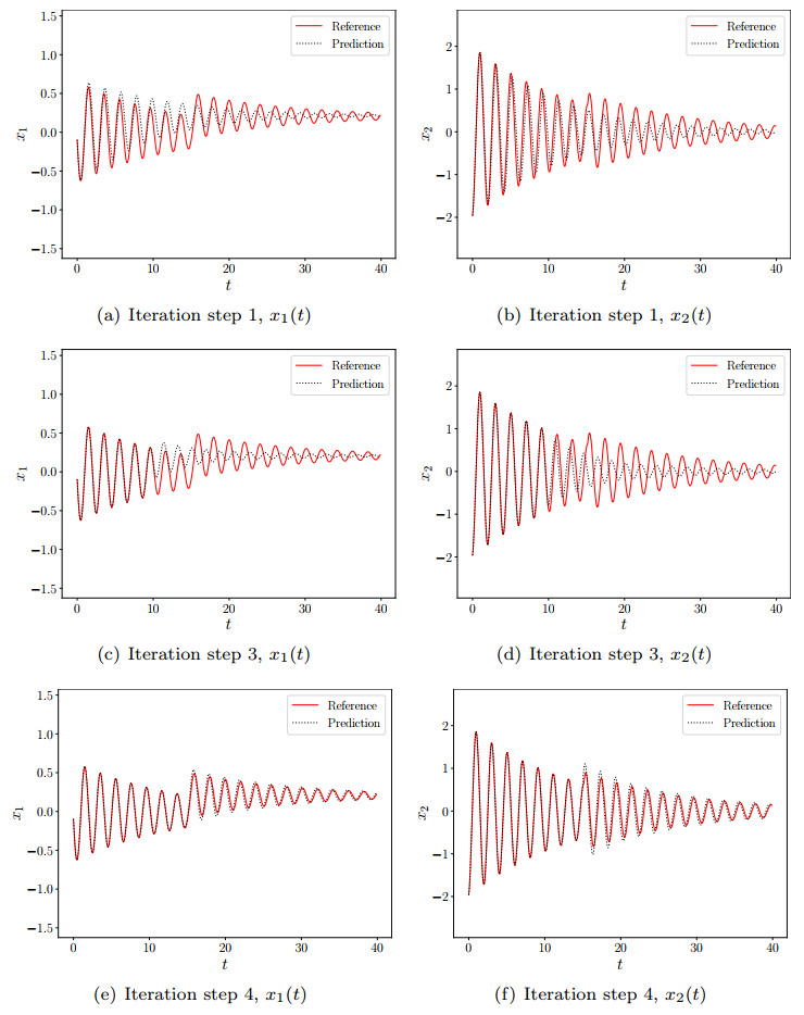 Deep neural network based adaptive learning for switched systems