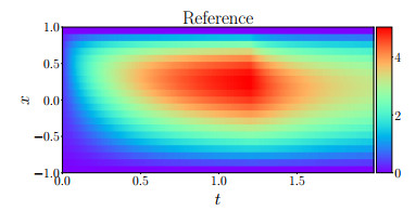 Deep neural network based adaptive learning for switched systems